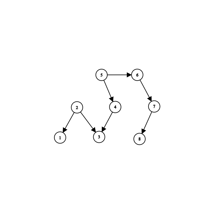 CF-2131 (Codeforces Round 1042, Div. 3) 题解